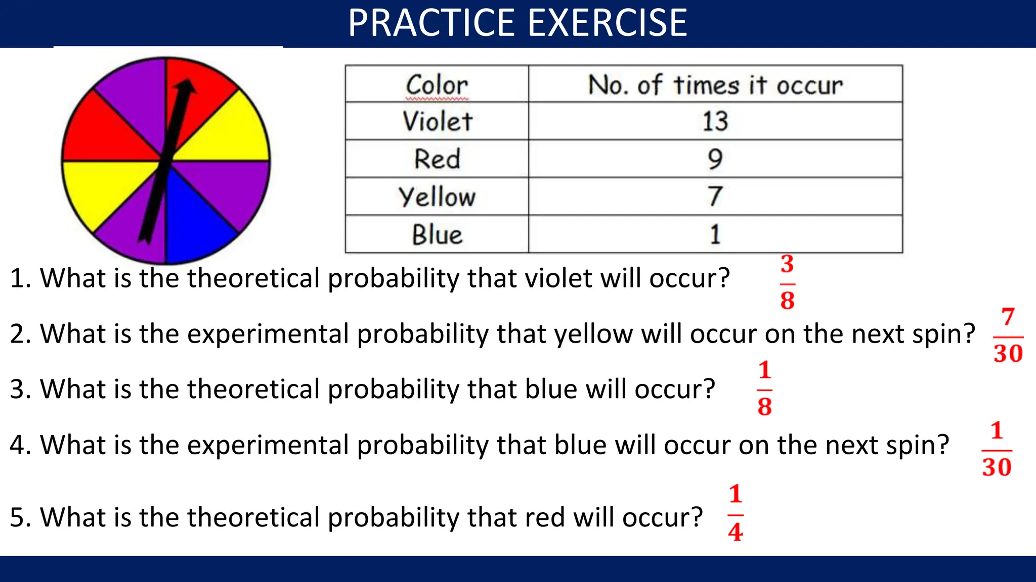Probability Grade 10 Third Quarter Lessons | PPTX