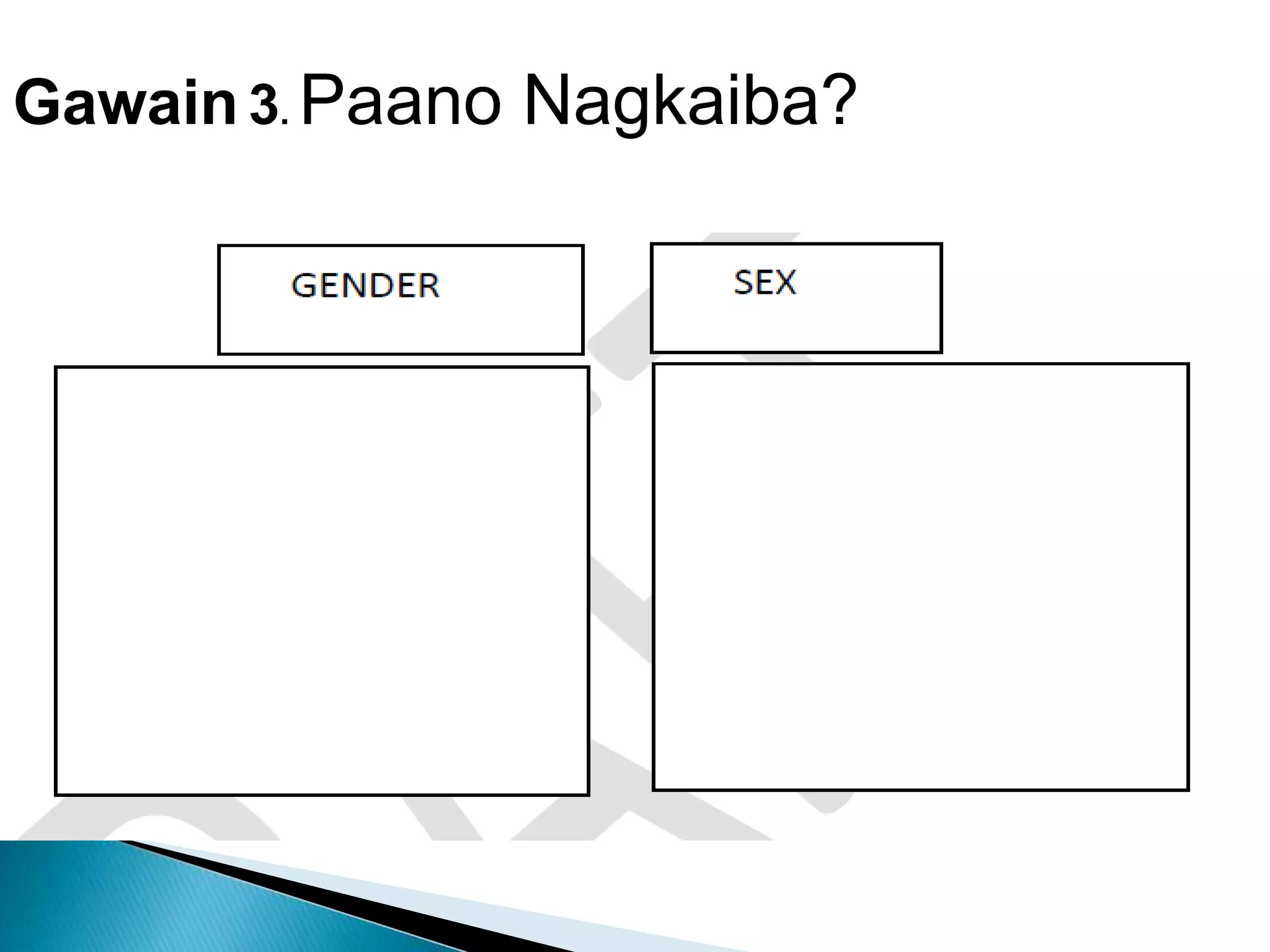 Pagkakaiba Ng Sex At Genderpptx