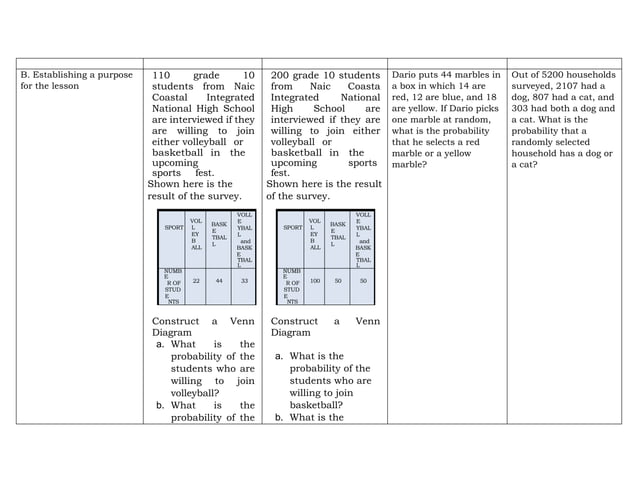 Q3_WEEK7 DAILY LOG LESSON PLAN FOR MATHEMATICS 10.docx