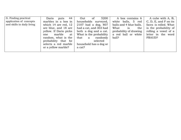 Q3_WEEK7 DAILY LOG LESSON PLAN FOR MATHEMATICS 10.docx