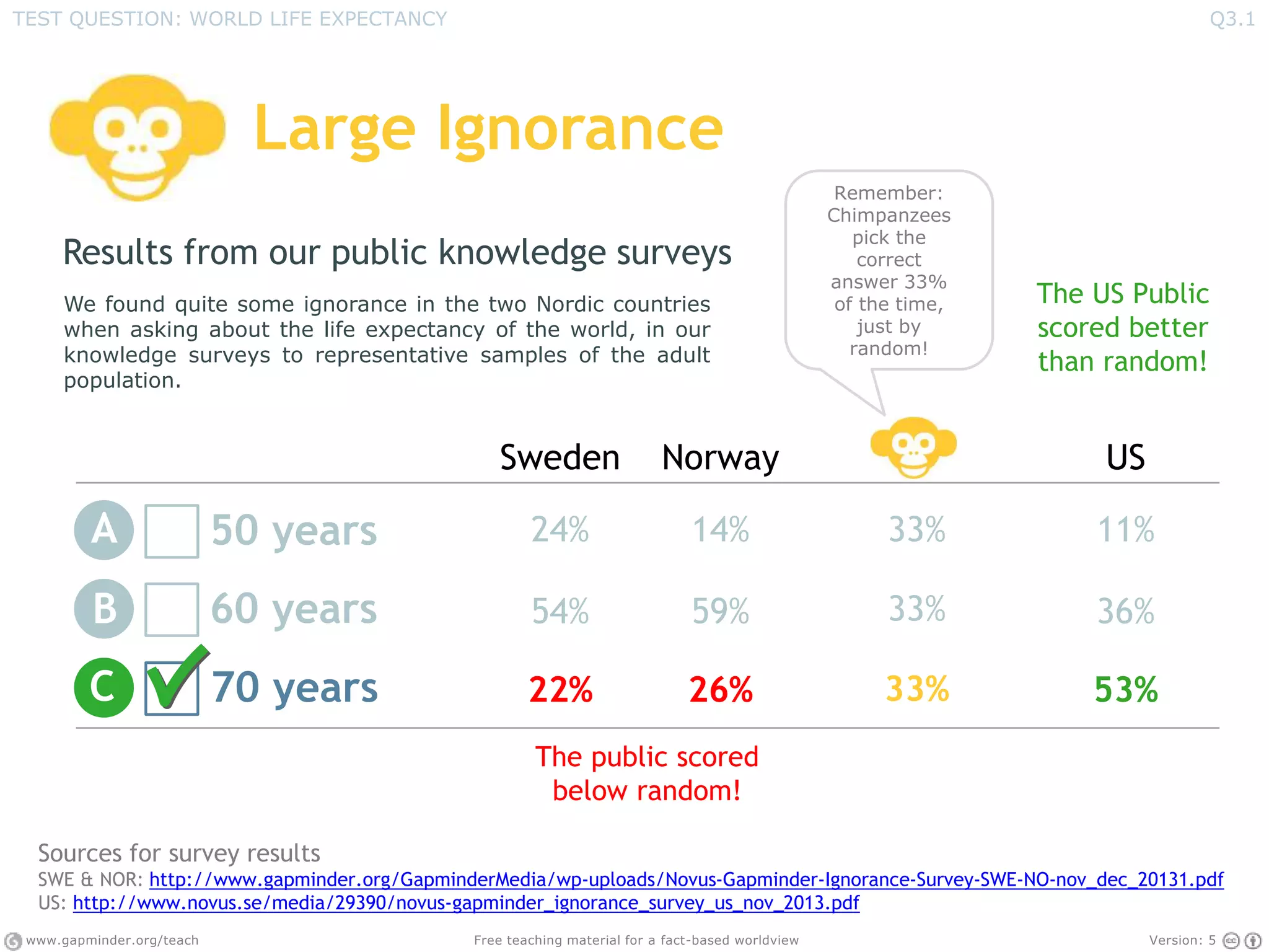Test Question 3: World Life Expectancy | PPTX