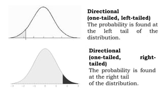 Q4-1-Illustrating-Hypothesis-Testing.pptx