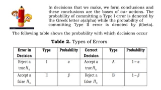 Q4-1-Illustrating-Hypothesis-Testing.pptx