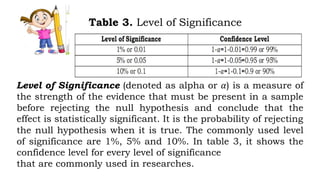 Q4-1-Illustrating-Hypothesis-Testing.pptx