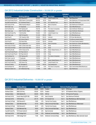 Q4 2013 Houston Industrial Market Research Report | PDF