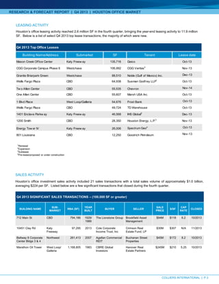 Q4 2013 Houston Office Market Research Report | PDF
