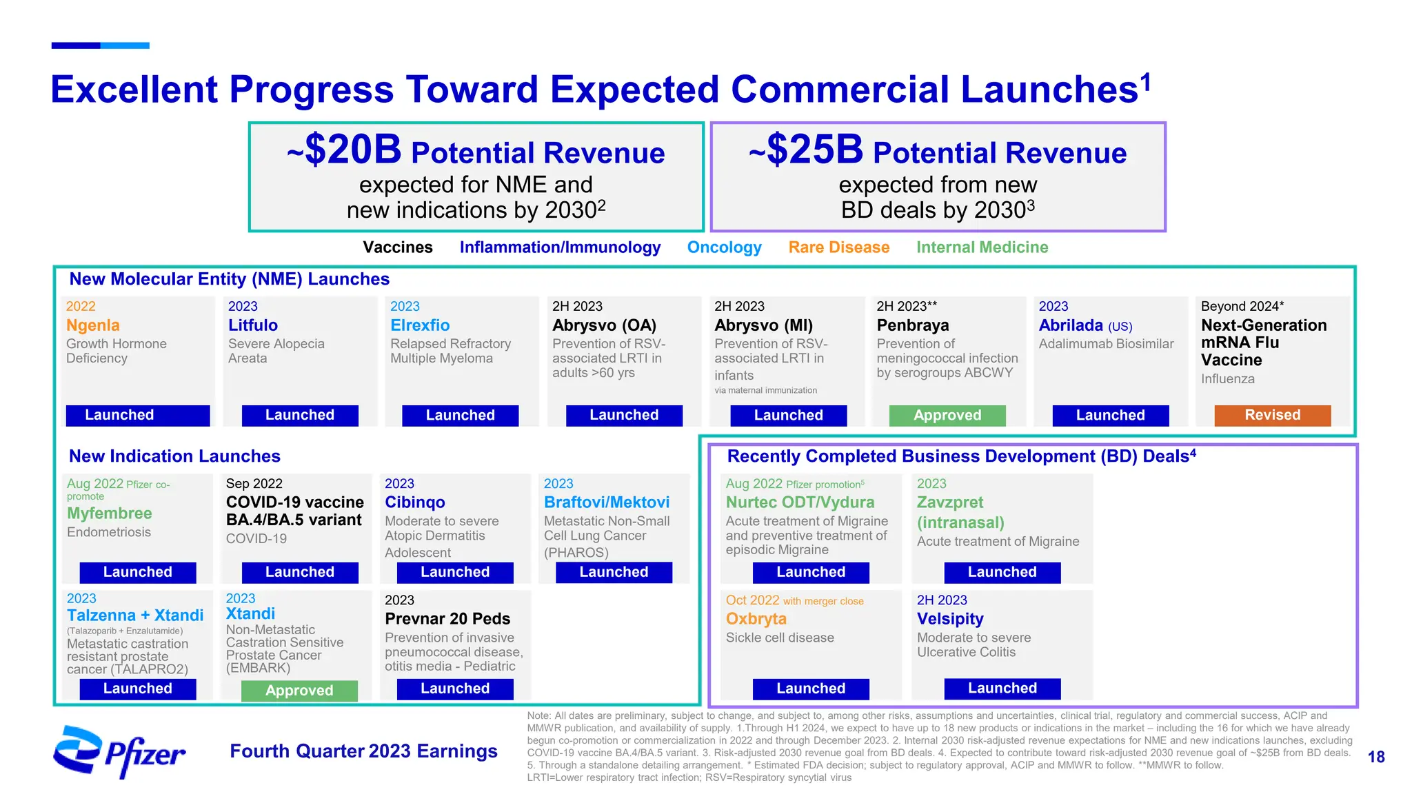 Q4-2023-Pfizer presentation publically available | PDF