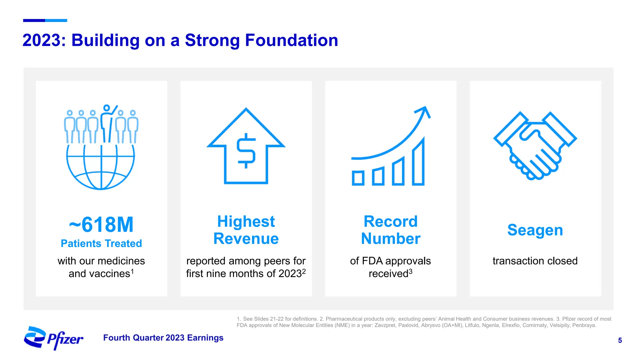 Q4-2023-Pfizer presentation publically available | PDF