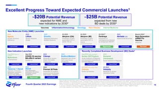 Q4-2023-Pfizer presentation publically available | PDF