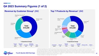 Q4-2023-Pfizer presentation publically available | PDF