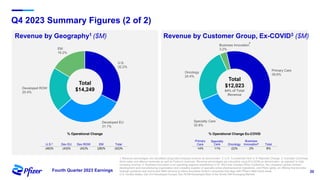 Q4-2023-Pfizer presentation publically available | PDF