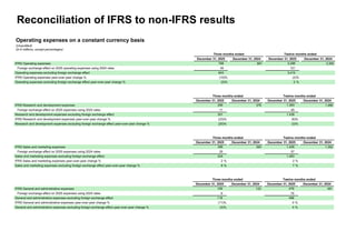 Q4 2025 Financial and User Growth Update with Strategic Highlights | PDF