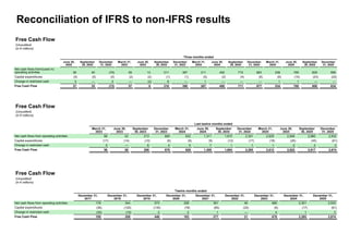 Q4 2025 Financial and User Growth Update with Strategic Highlights | PDF