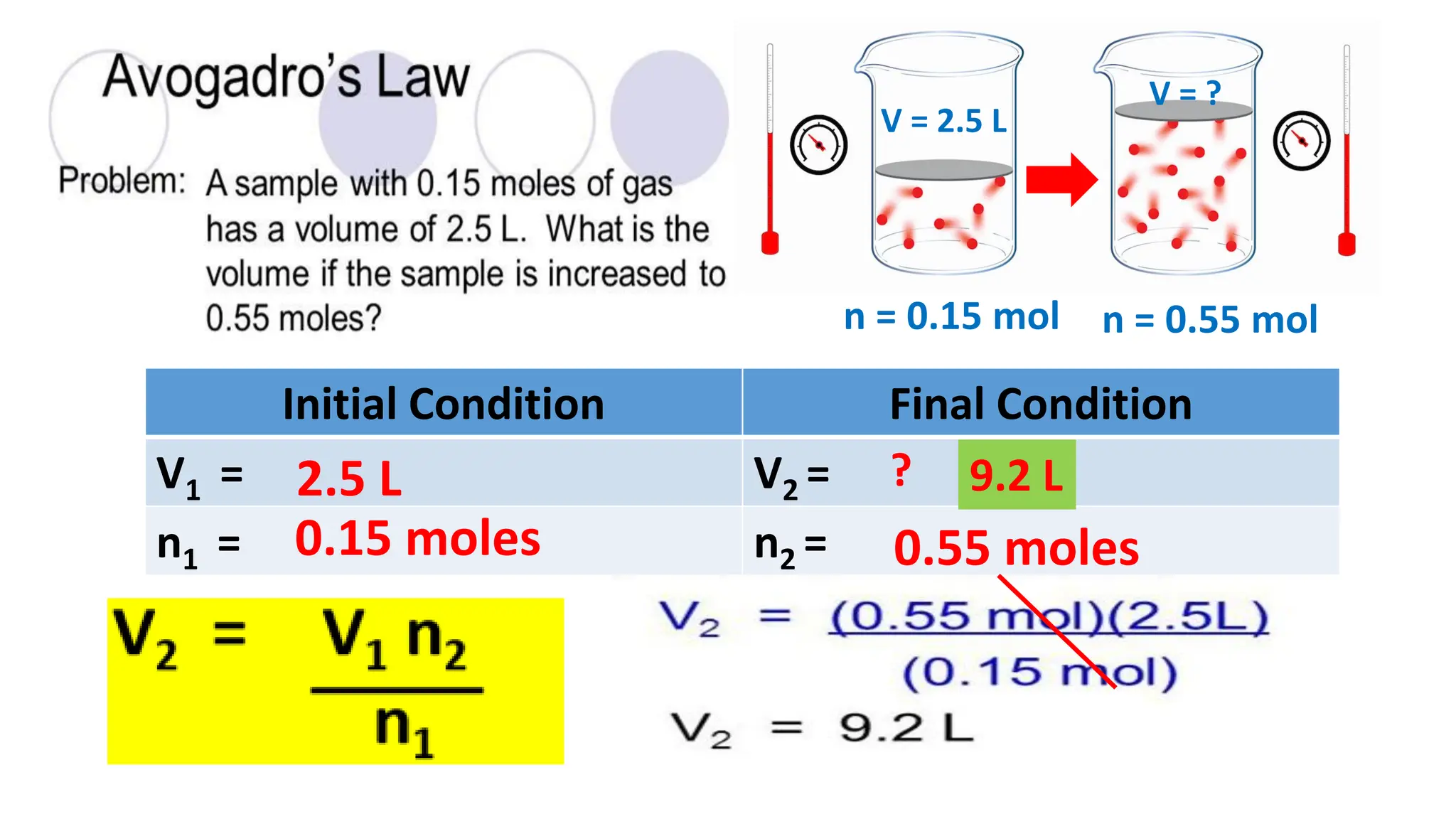 GRADE 10 SCIENCE - GAS LAW-AVOGADROS LAW | PDF