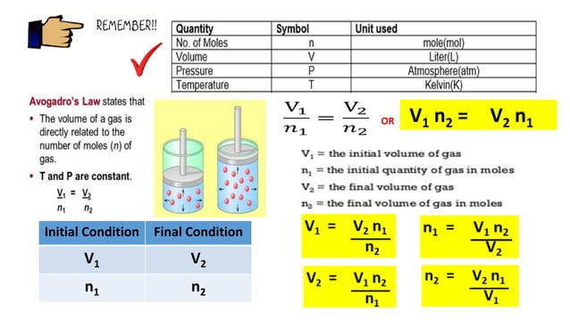 GRADE 10 SCIENCE - GAS LAW-AVOGADROS LAW | PDF
