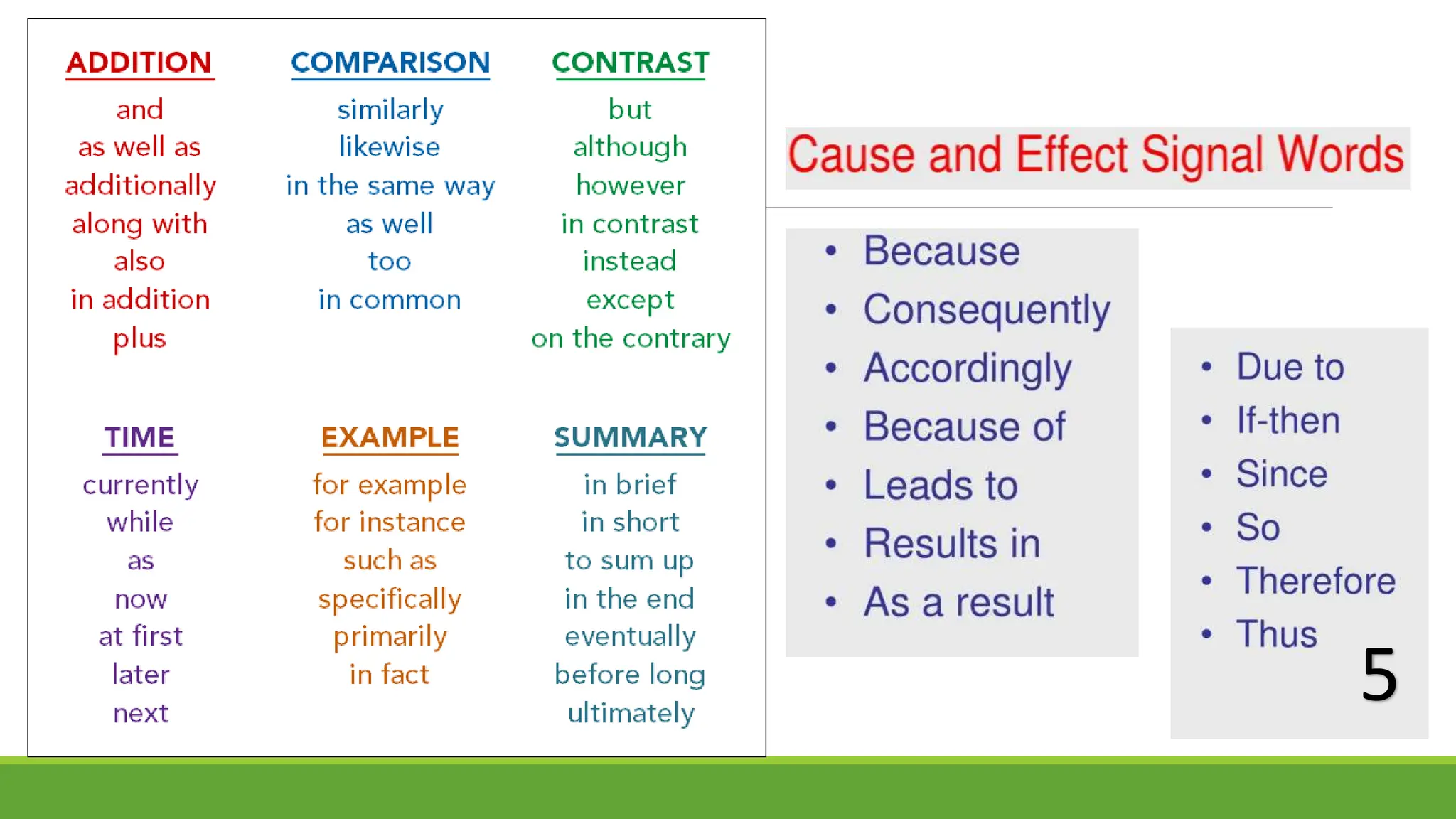 Q4-GRAMMATICAL-SIGNALS-PATTERNS-OF-IDEA-DEVELOPMENT.pptx