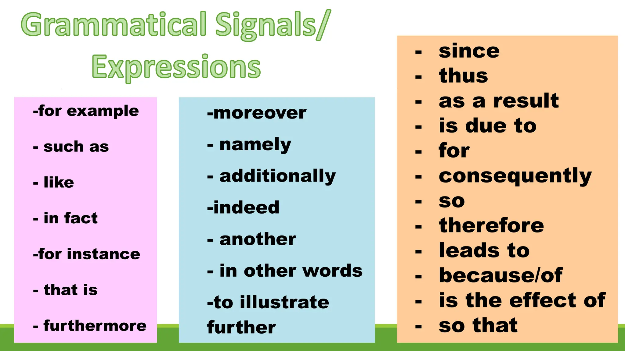 Q4-GRAMMATICAL-SIGNALS-PATTERNS-OF-IDEA-DEVELOPMENT.pptx