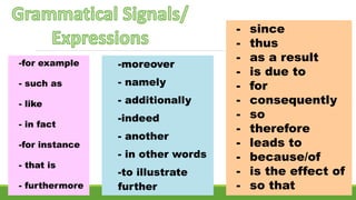 Q4-GRAMMATICAL-SIGNALS-PATTERNS-OF-IDEA-DEVELOPMENT.pptx