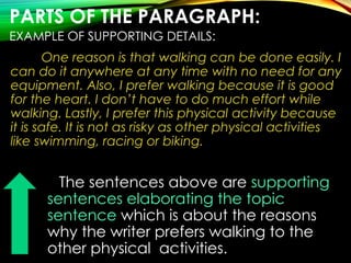 Q4-L4-COMPOSE-EFFECTIVE-PARAGRAPH-2024-2025.ppt