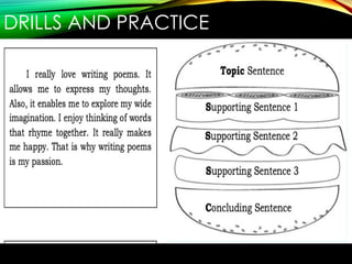 Q4-L4-COMPOSE-EFFECTIVE-PARAGRAPH-2024-2025.ppt