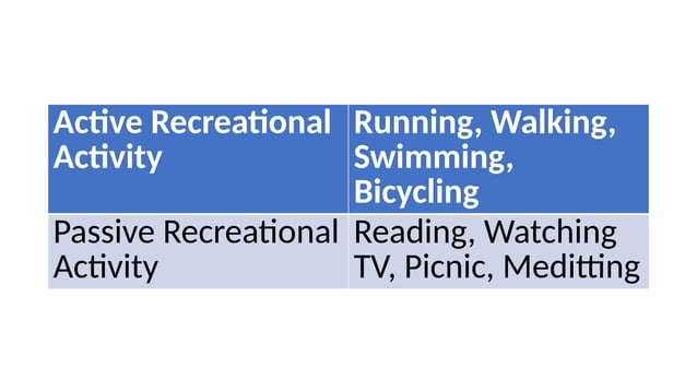 Health-Enhancing Physical Activity Grade 12 | PPTX