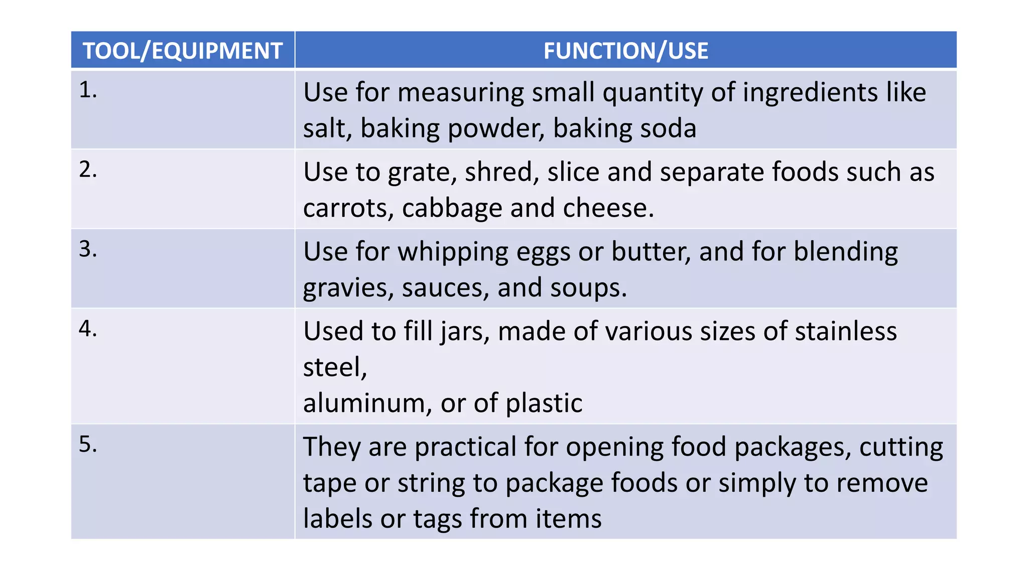 COOKERY 9 Q4 lo1-assessment | PPTX