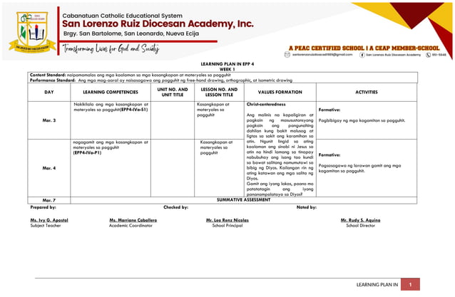 Q4-LP1-EPP 4.docx learning plan education | PPT
