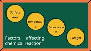 Q4 - MODULE 4 - FACTORS Affecting Chemical Reaction.pptx