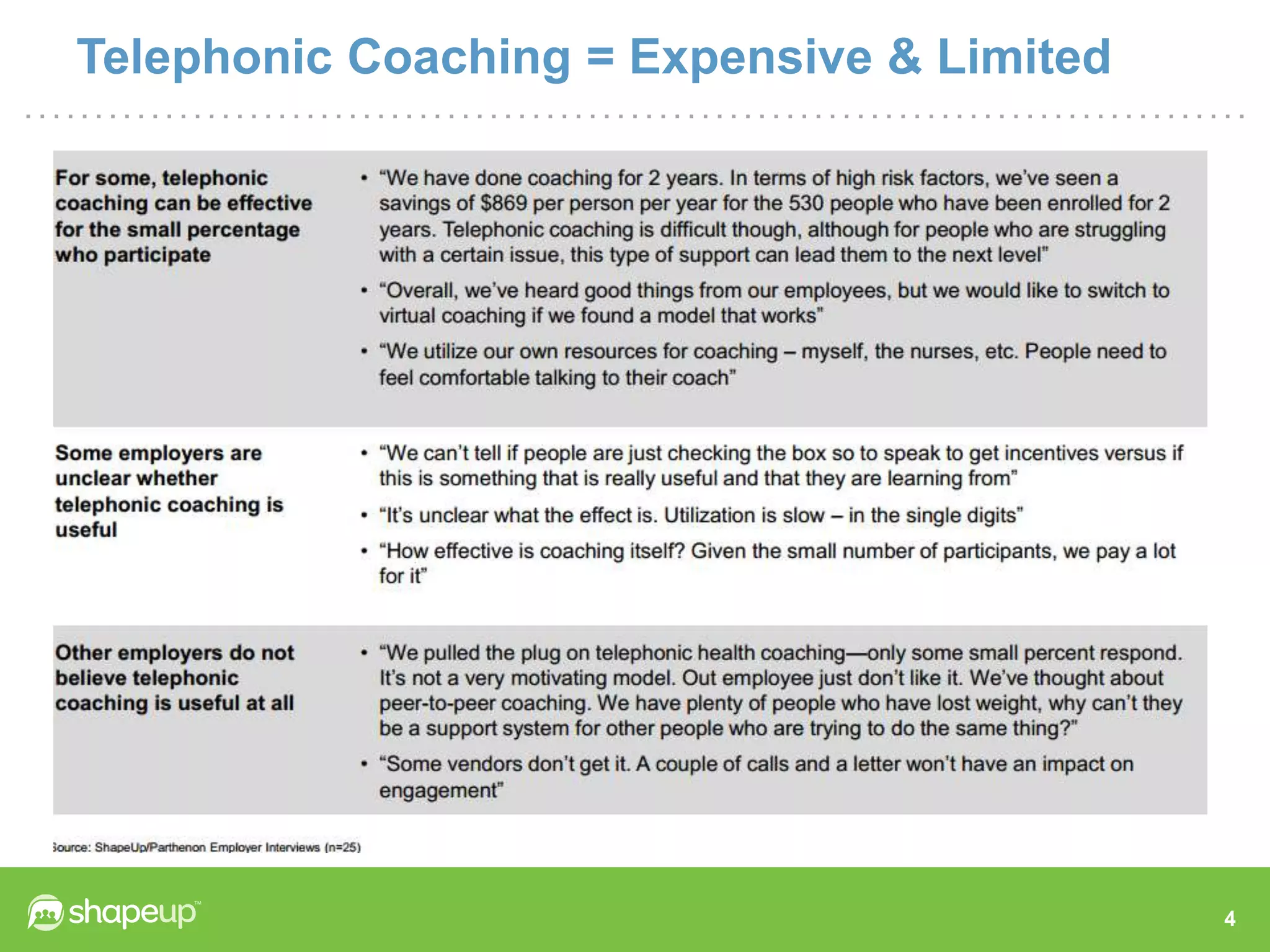 Q4 not effectiveandreasons | PPTX