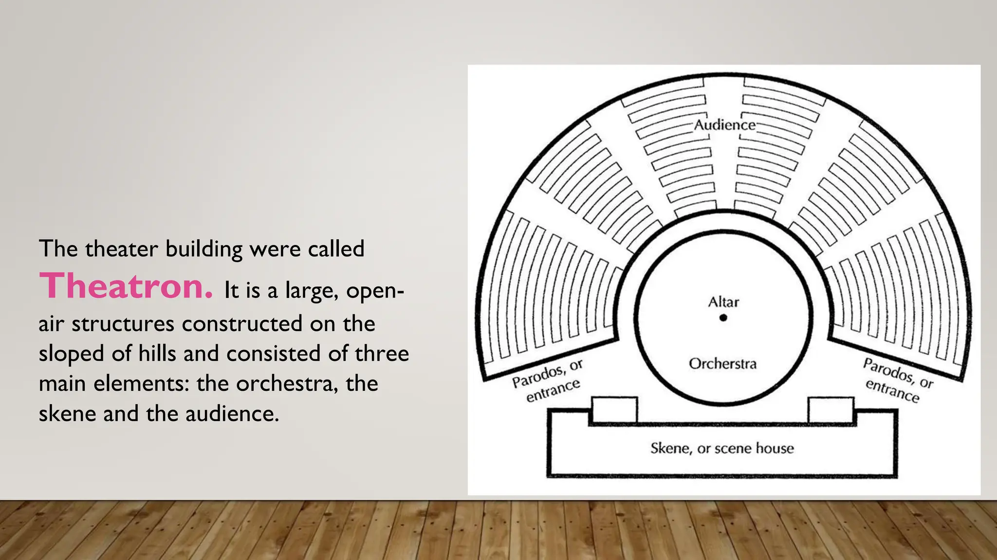 Q4-PPT-Arts9_Lesson 1 (History of Theatrical Forms and Evolution) (1).pptx