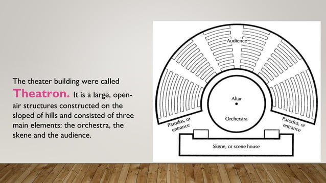 Q4-PPT-Arts9_Lesson 1 (History of Theatrical Forms and Evolution) (1 ...