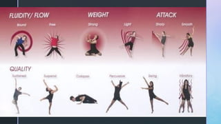 Q4-PPT-PE10_Lesson 2 (Dance Forms Elements and Techniques).pptx