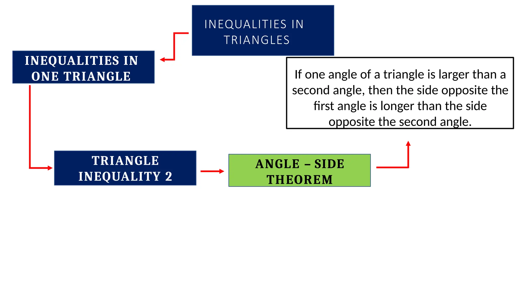 q4-ppt-w2-applying-theorems-on-triangle-inequalities_compress (1).pptx