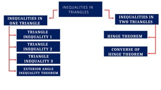 q4-ppt-w2-applying-theorems-on-triangle-inequalities_compress (1).pptx