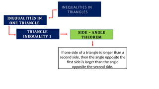 q4-ppt-w2-applying-theorems-on-triangle-inequalities_compress (1).pptx