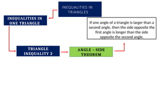 q4-ppt-w2-applying-theorems-on-triangle-inequalities_compress (1).pptx
