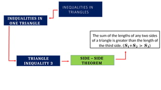 q4-ppt-w2-applying-theorems-on-triangle-inequalities_compress (1).pptx