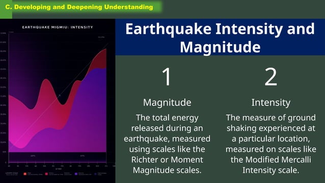Q4- SCIENCE 7- WEEK 2_LC 5 all about earthquakes.pptx