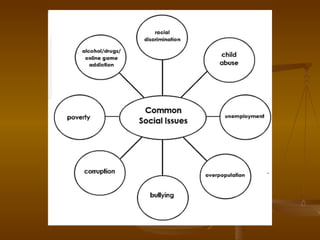 Q4 - Social Issues.pptx