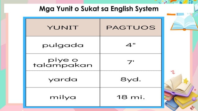 Q4-W2-EPP-MATATAG_powerpoint-presentation | PPTX