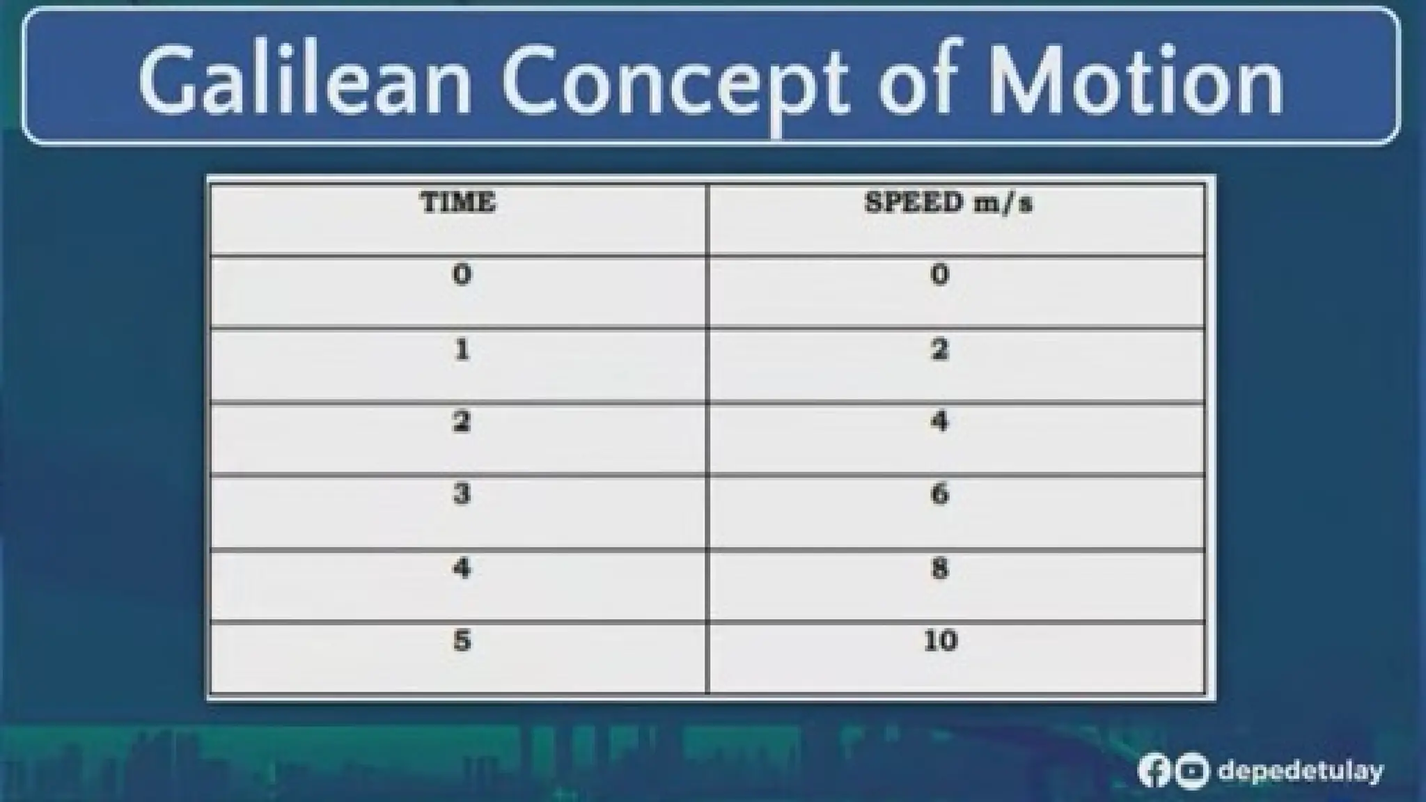 Q4-W2-PHYSICAL-SCIENCE-PRINCIPLES-GOVERNING-MOTION.pptx