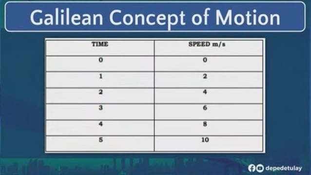 Q4-W2-PHYSICAL-SCIENCE-PRINCIPLES-GOVERNING-MOTION.pptx