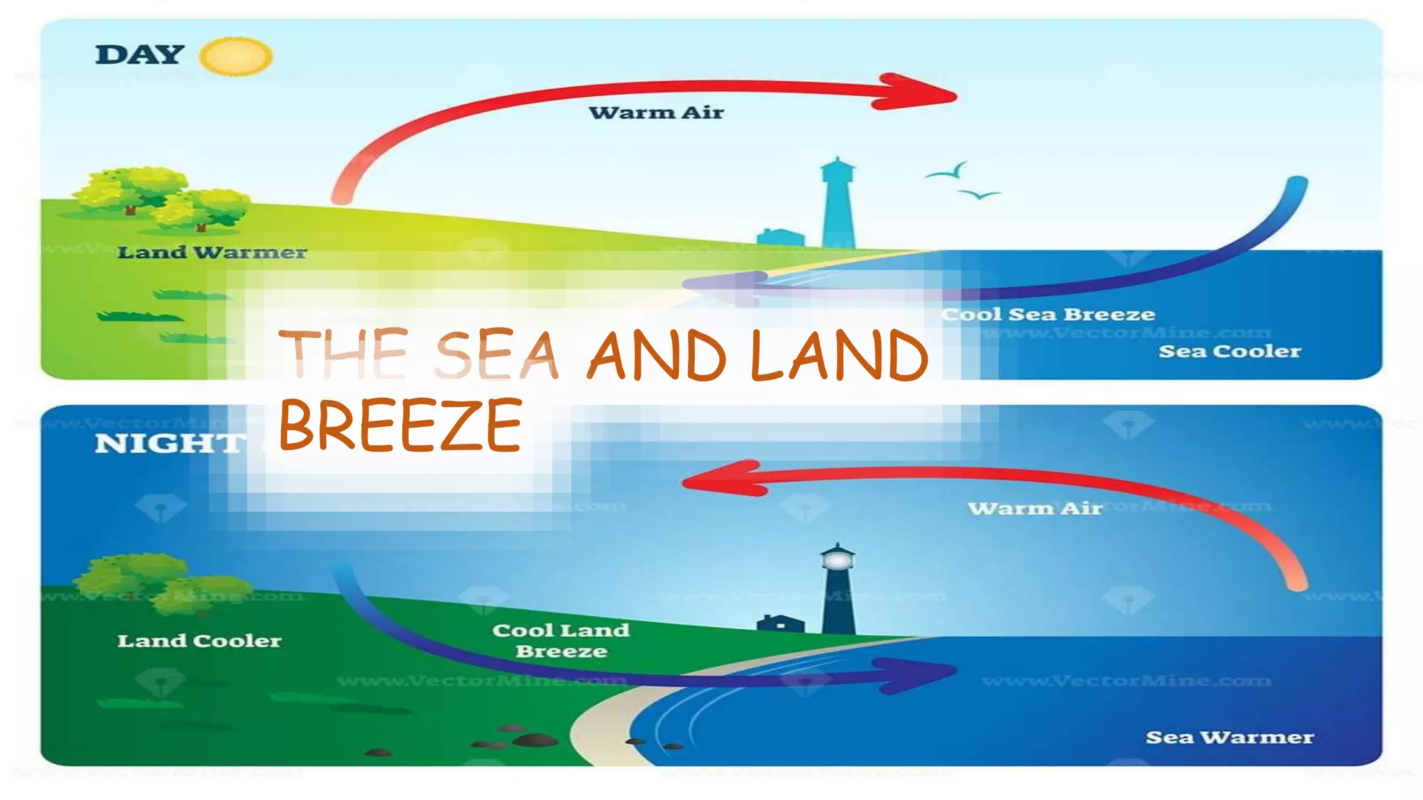 Q4-W4-Breezes-ITCZ-Monsoons-Copy-Autosaved-PPT.pptx