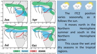 Q4-W4-Breezes-ITCZ-Monsoons-Copy-Autosaved-PPT.pptx | Weather | Science