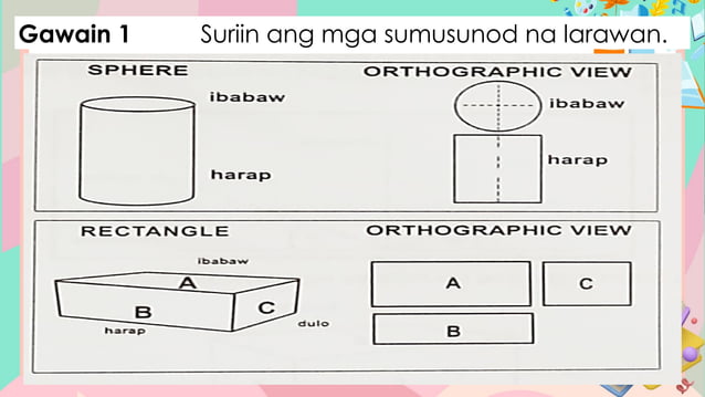 Principles of Design -Emphasis and Subordination | PPT