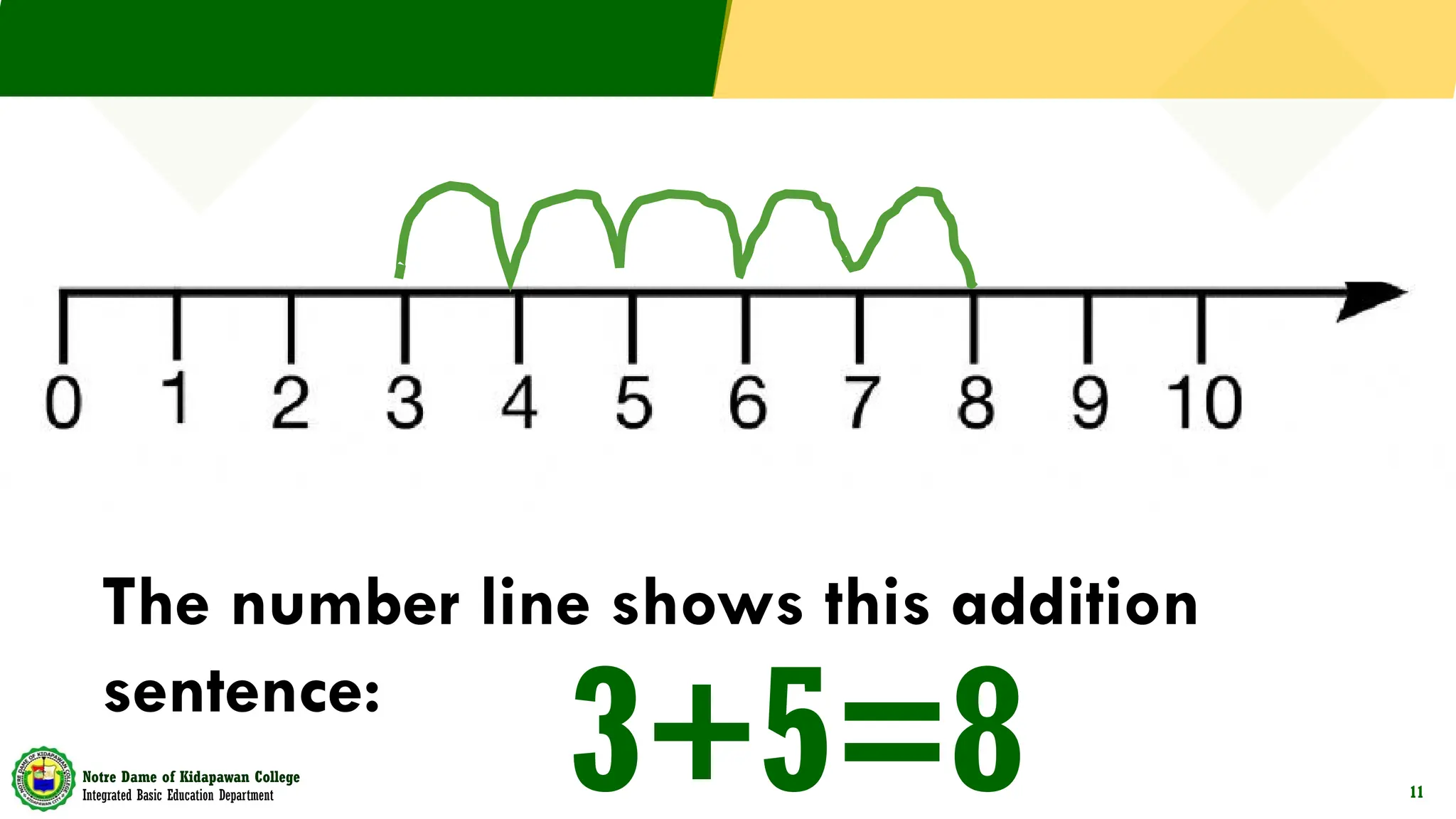 Q4-week-1-Math-Addition-using-number-line.pptx