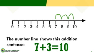 Q4-week-1-Math-Addition-using-number-line.pptx