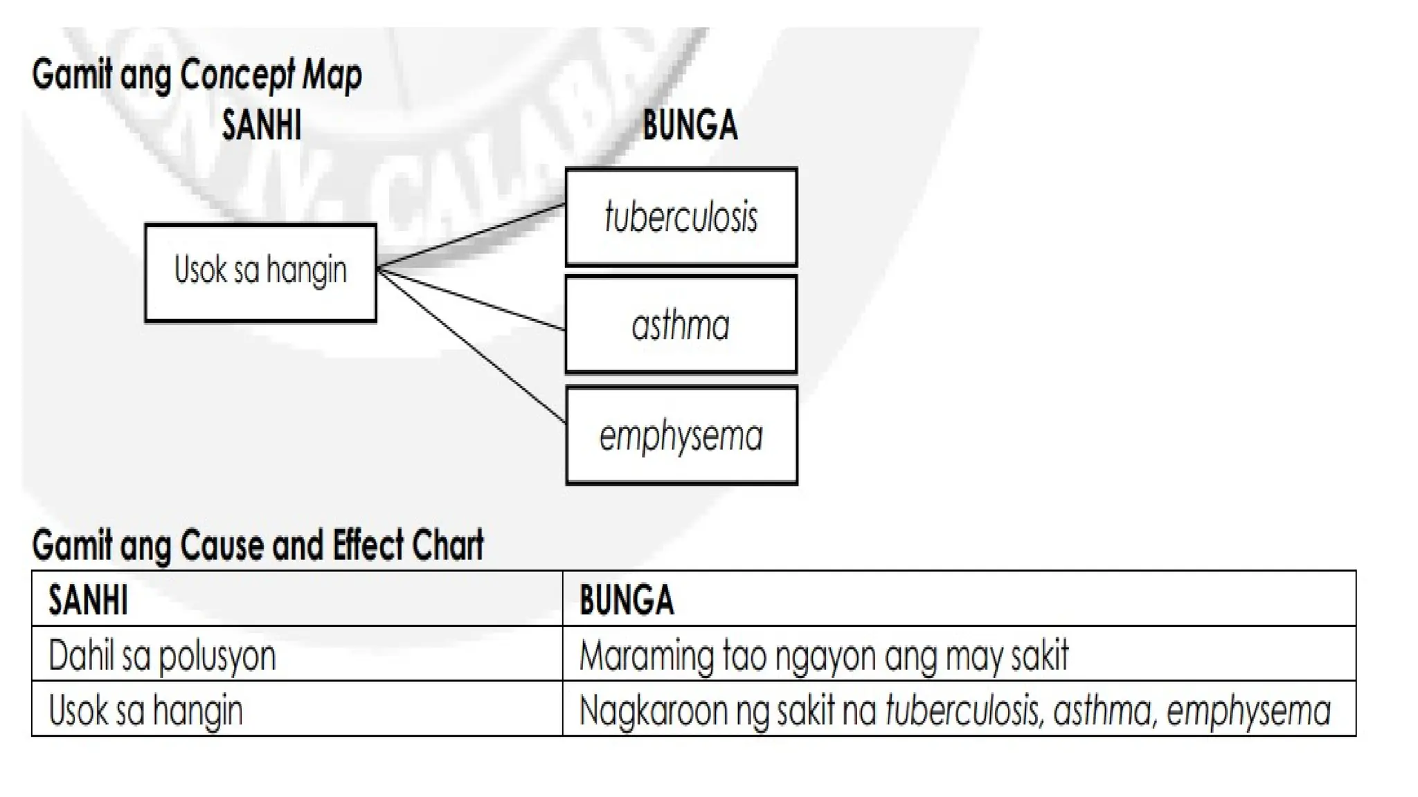filipino Quarter four WEEK 1 SANHI AT BUNGA pptx | PPTX