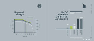 Bombardier Q400 NextGen | PDF