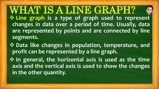 Q406 - LINE GRAPH.pptx